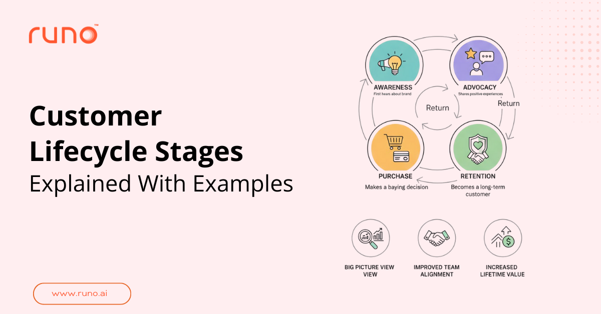 Customer Lifecycle Stages Explained With Real Examples