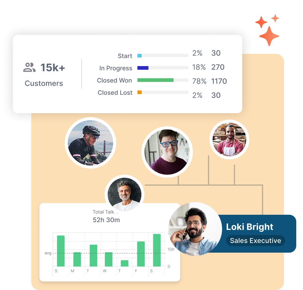 Telemarketing Software with CRM & Auto Dialer for SMBs